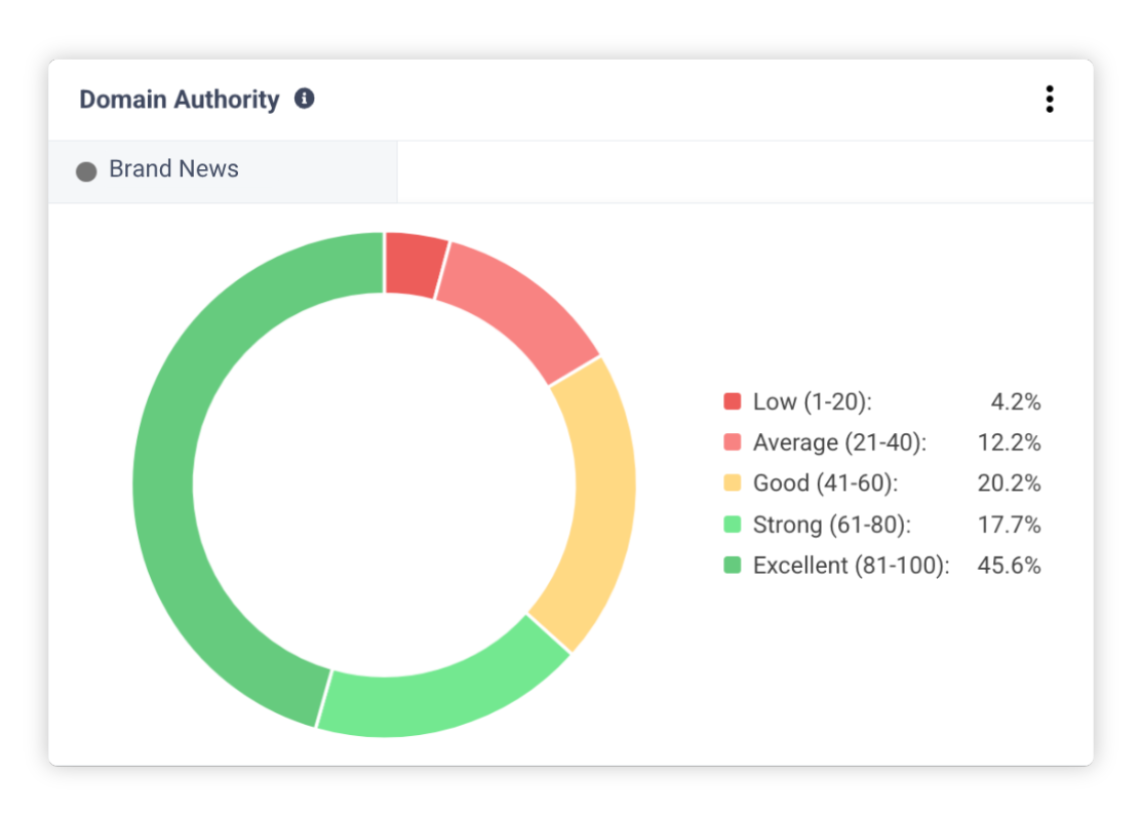 Our Guide to EOFY Reporting for PR and Communications